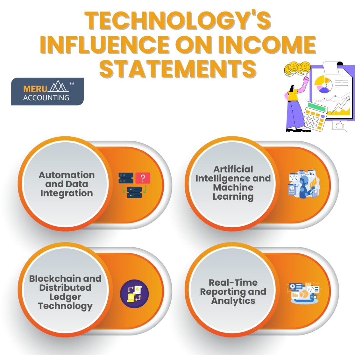 The Future of Income Statements: Tech Transforming Finance